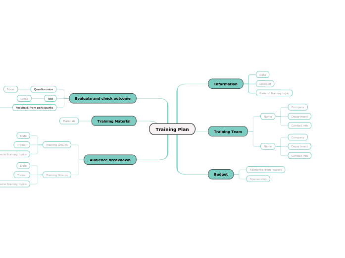 Training Plan - Mind Map